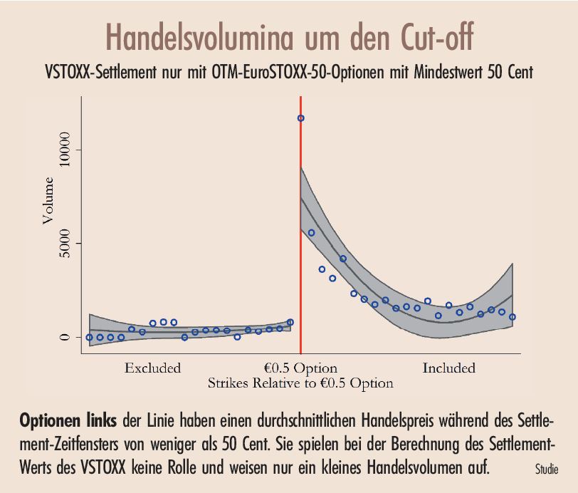 Tricks beim VIX? | 2/2018 | Theorie & Praxis | Magazin | Institutional ...