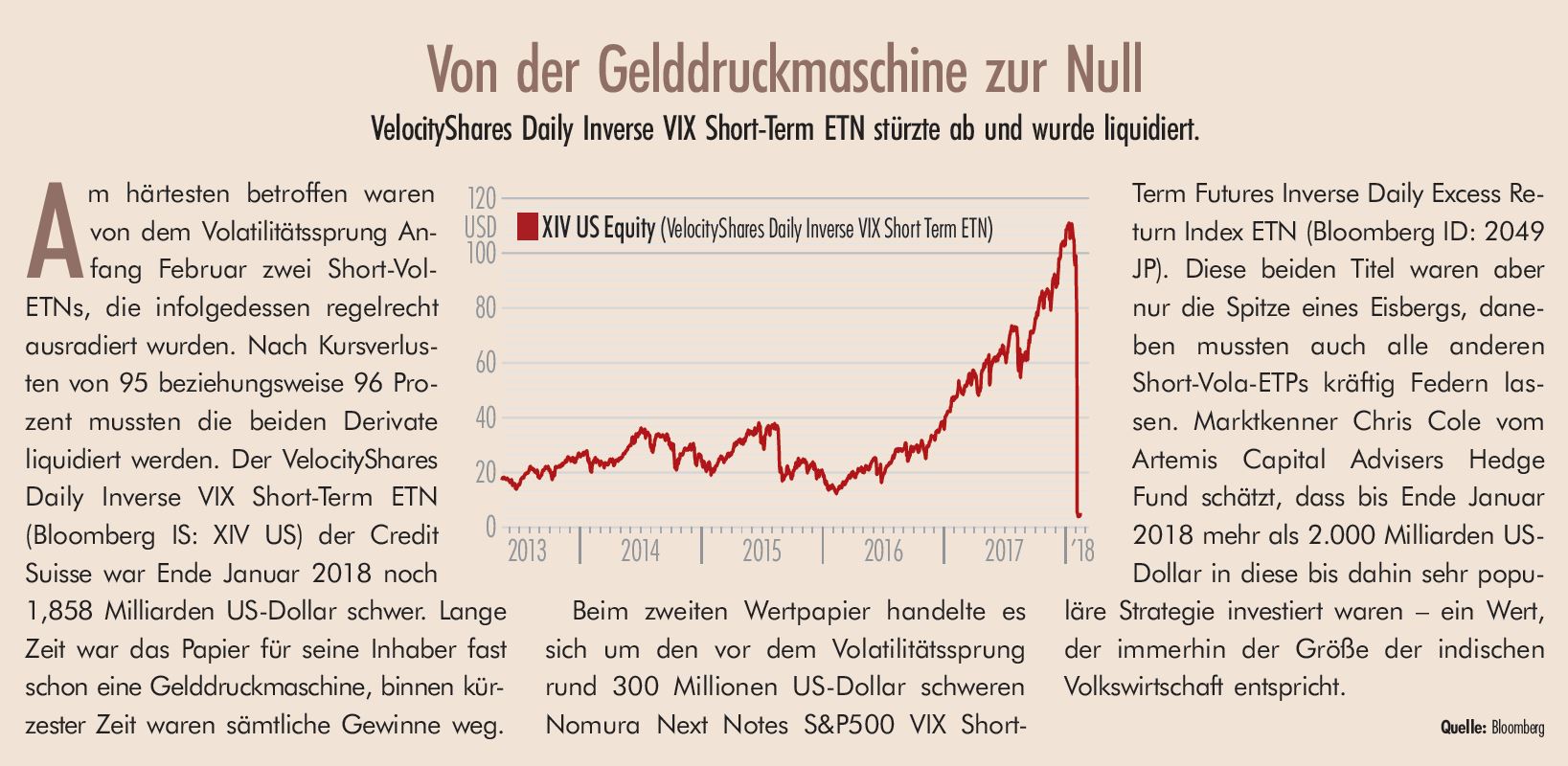 Tricks beim VIX? | 2/2018 | Theorie & Praxis | Magazin | Institutional ...