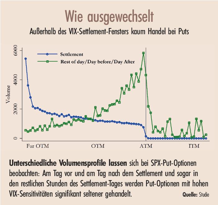 Tricks beim VIX? | 2/2018 | Theorie & Praxis | Magazin | Institutional ...