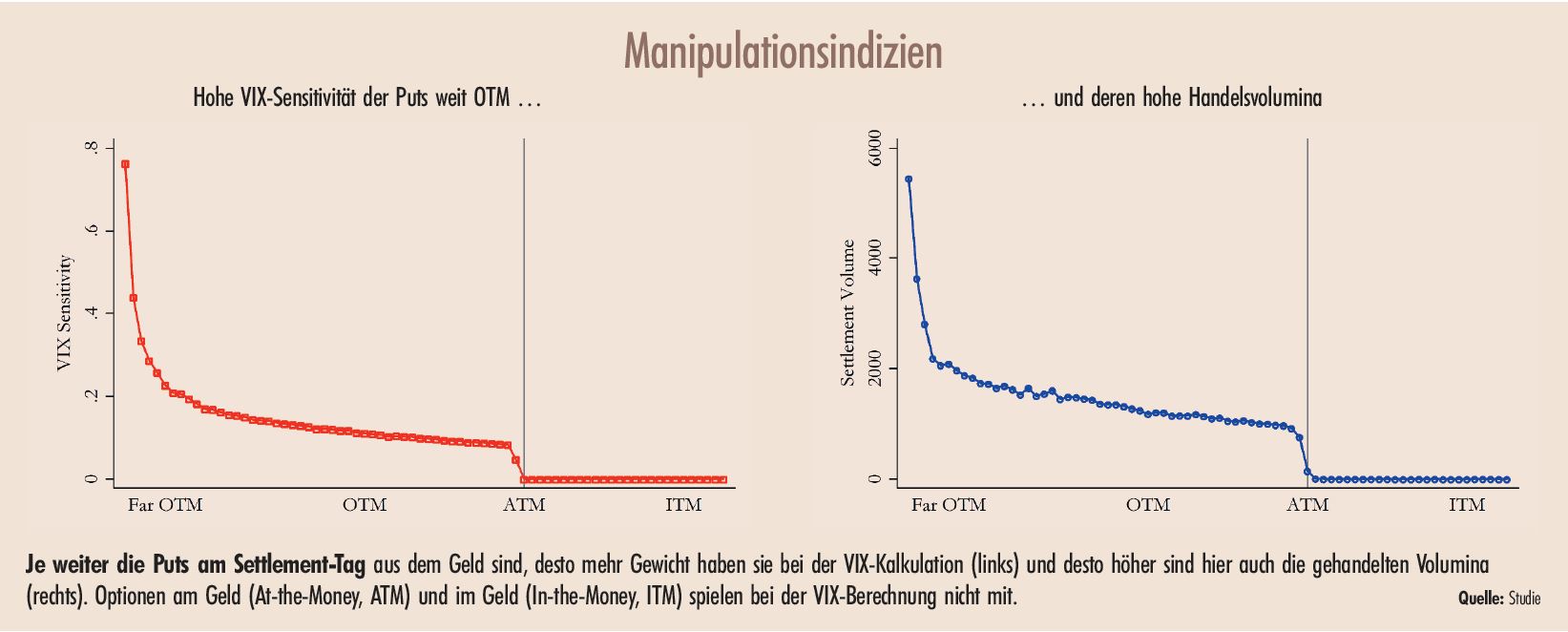 Tricks beim VIX? | 2/2018 | Theorie & Praxis | Magazin | Institutional ...