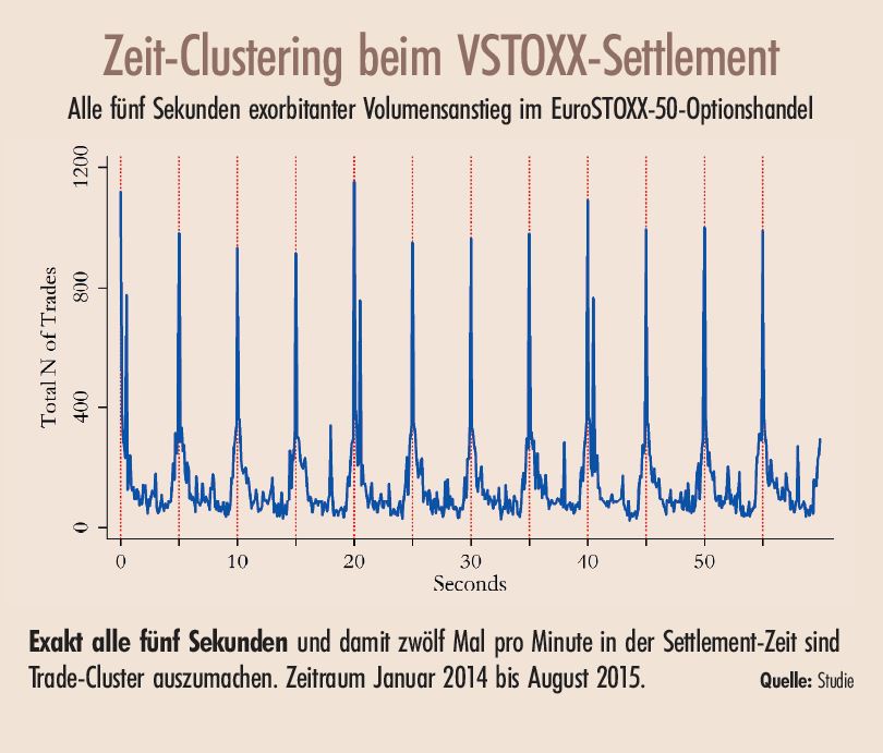 Tricks beim VIX? | 2/2018 | Theorie & Praxis | Magazin | Institutional ...