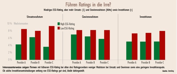 Die im Schatten sieht man nicht | 3/2020 | Produkte & Strategien ...