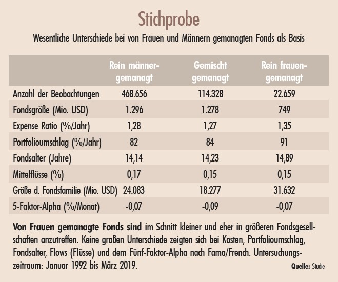 Zeitrente Ertragsanteil