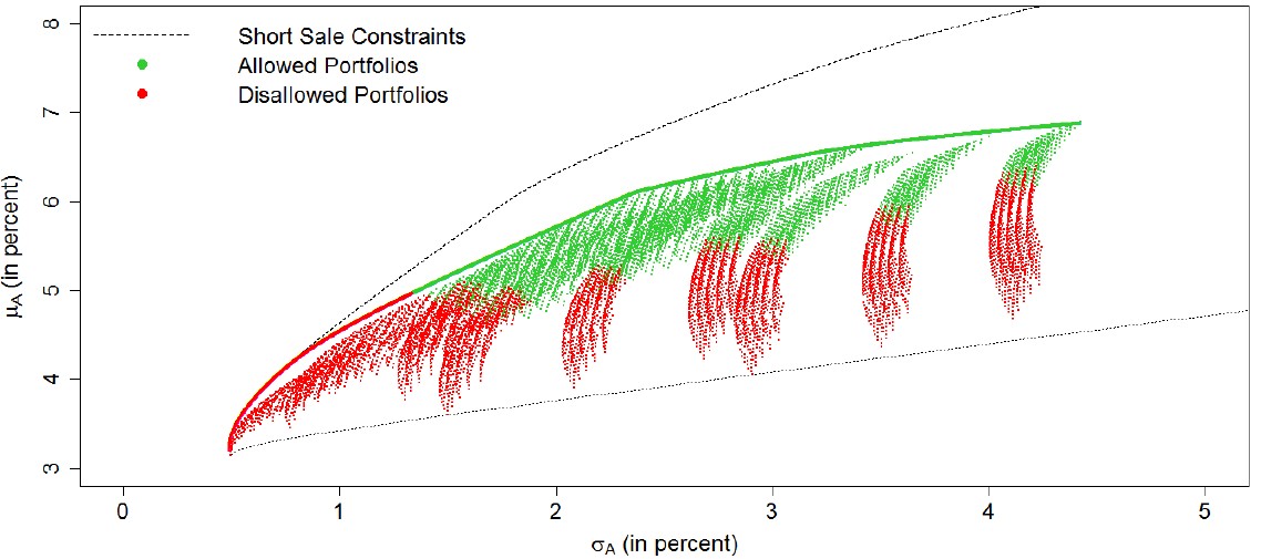 Hato Schmeiser zum Einfluss von Solvency II auf die Asset Allocation ...