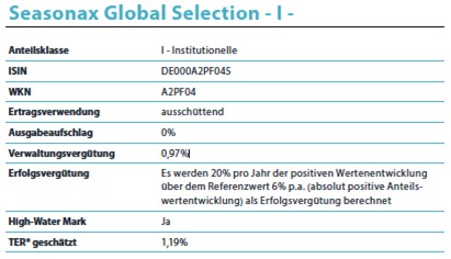 11734540071963778936allesaisonalitc3a4t Fintech Startet Weiteren Fonds Seasonax Globalhtml