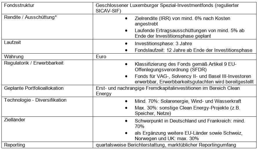 EB-SIM geht mit dem EB Clean Energy Debt an den Start - Institutional Money