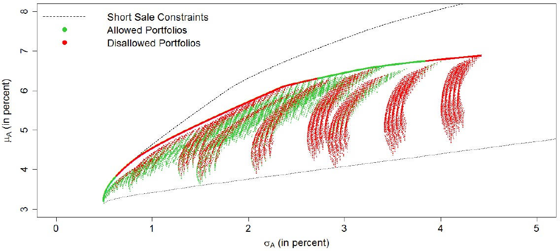 Hato Schmeiser zum Einfluss von Solvency II auf die Asset Allocation ...