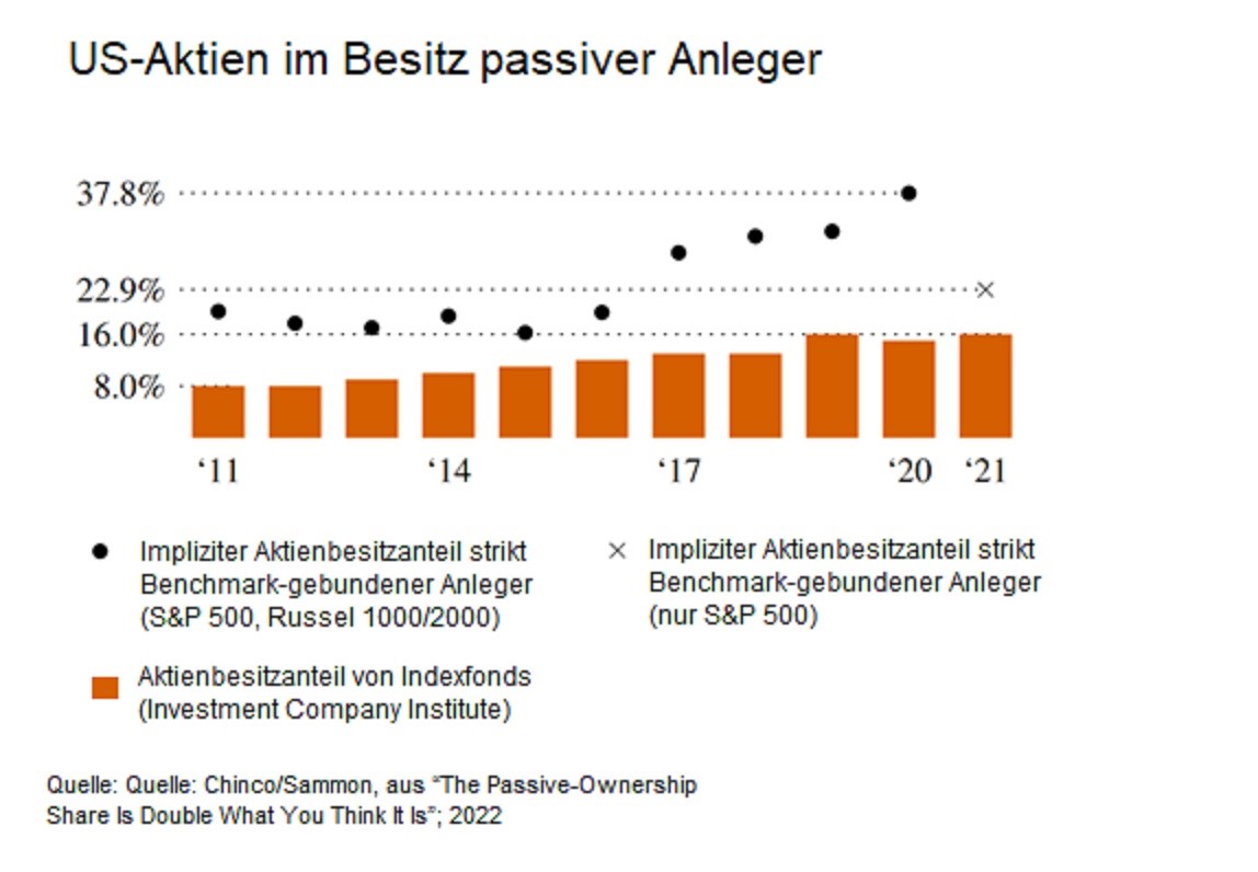 First Private: Wie Flow-Strategien auf KI-Basis Alpha generieren ... First Private: Wie Flow-Strategien auf KI-Basis Alpha generieren ...