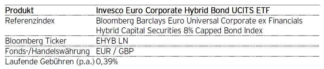 Invesco macht Euro-Hybridanleihen über UCITS-ETF zugänglich ...