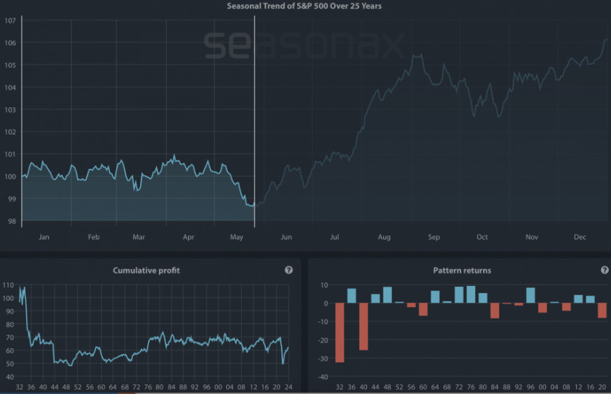 Wahljahr 2024: Wie man es unter Saisonalitätsaspekten am besten nutzt ...