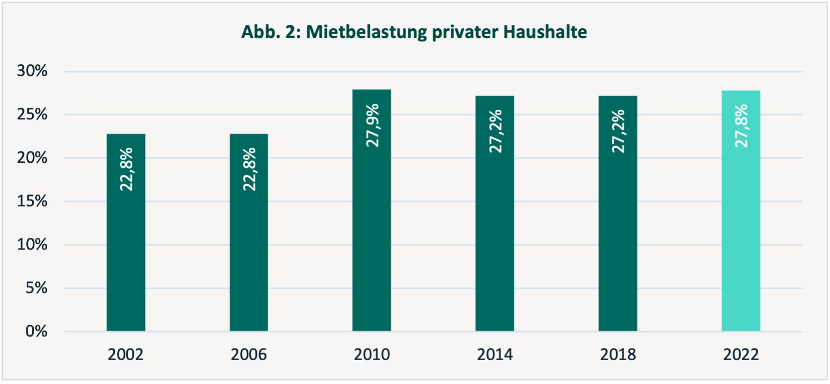 Primonial REIM: Against all odds – warum jetzt in Immobilien ...