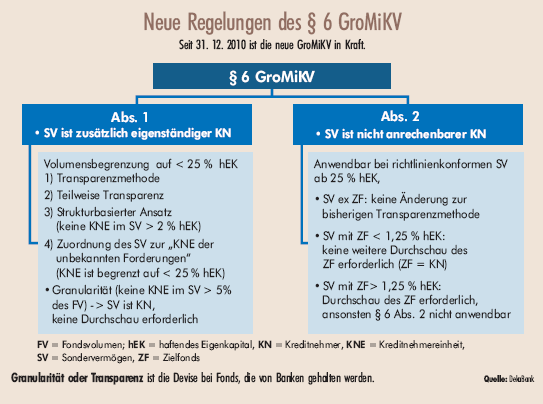 Bankenregulierung: Fonds unterm Mikroskop - Institutional Money