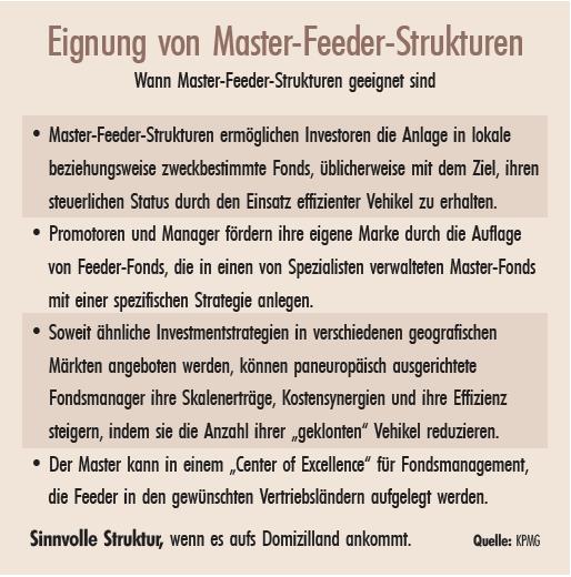 Kompliziert in der Umsetzung - Institutional Money