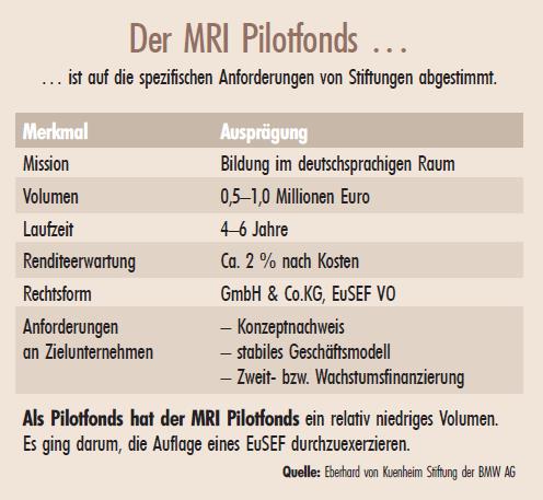 Pilotfonds mit Mission - Institutional Money